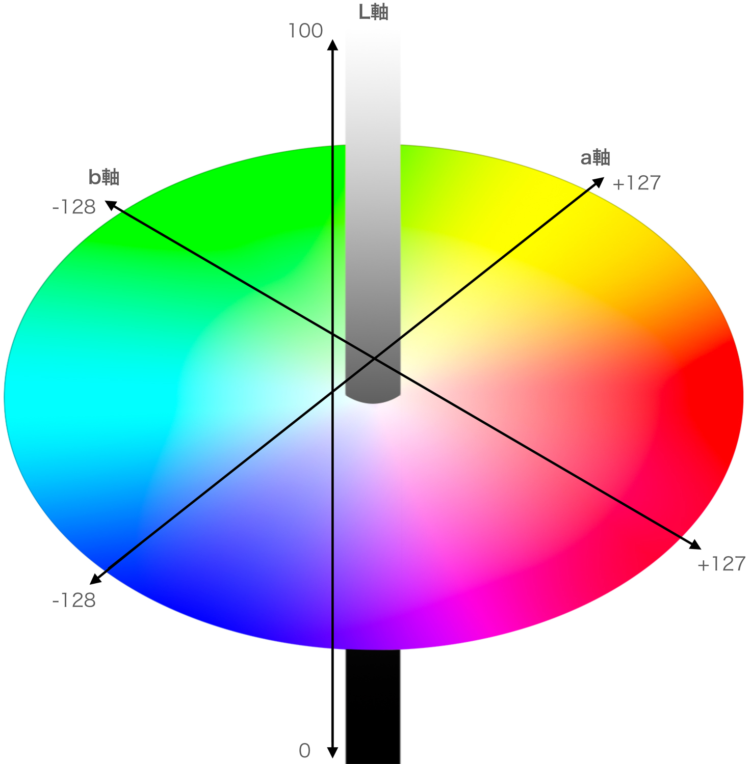 Photoshop 』｜ 画像 の カラーモード /「Labカラー」の解説