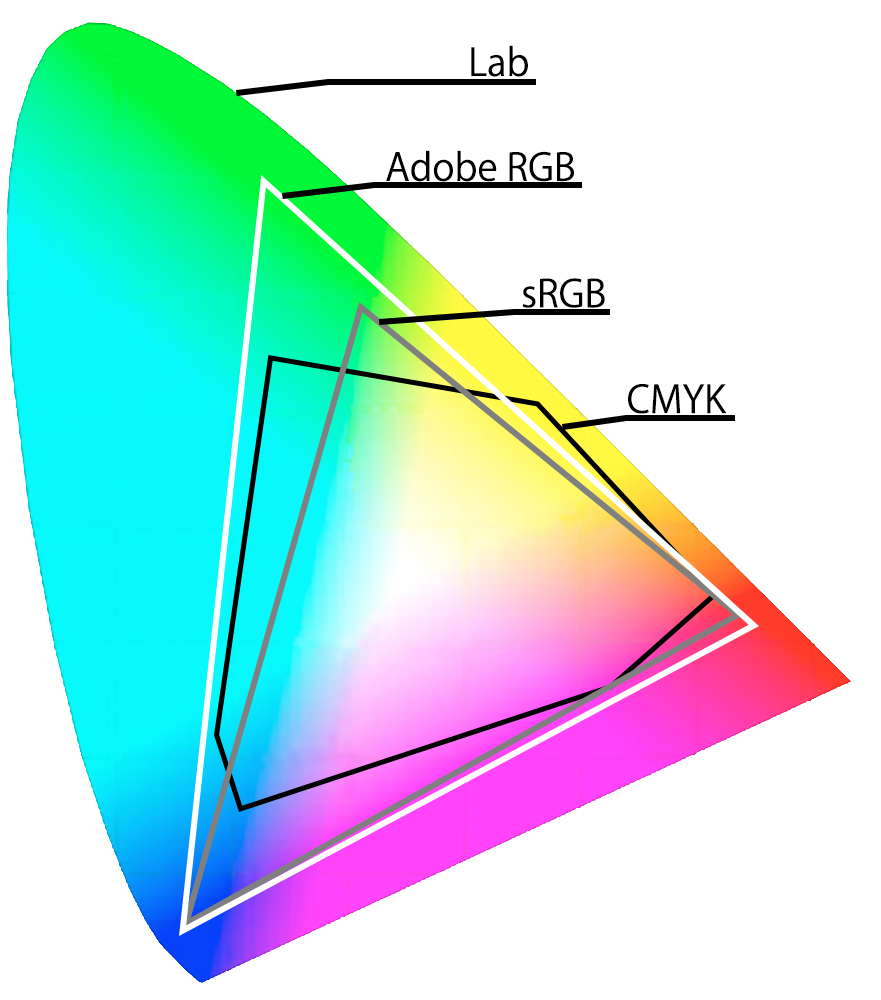 Photoshop 』｜ 画像 の カラーモード /「Labカラー」の解説